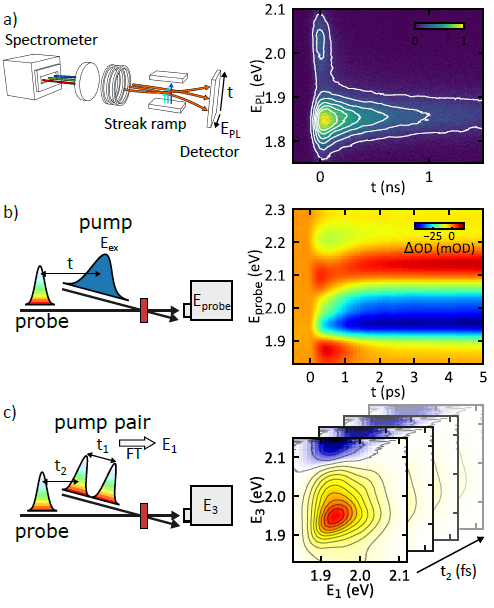 Kambhampati Research Group